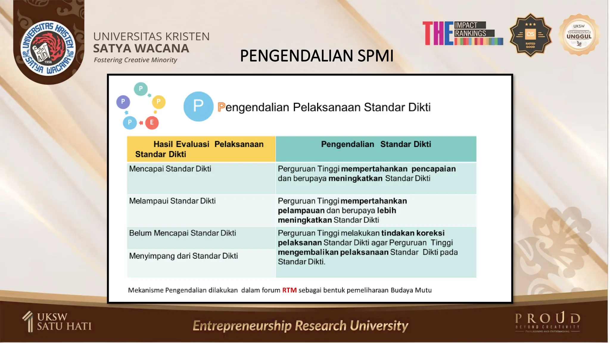 Implementasi SPMI Dalam Pelatihan AMI.pptx