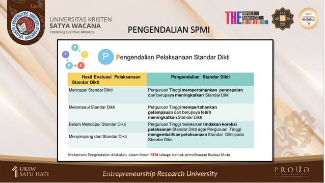 Implementasi SPMI Dalam Pelatihan AMI.pptx