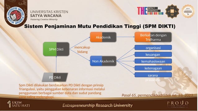 Implementasi SPMI Dalam Pelatihan AMI.pptx