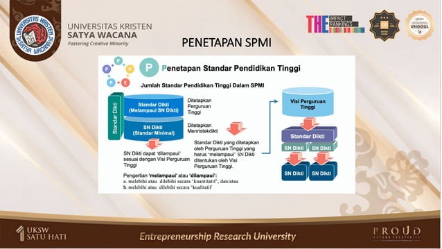 Implementasi SPMI Dalam Pelatihan AMI.pptx