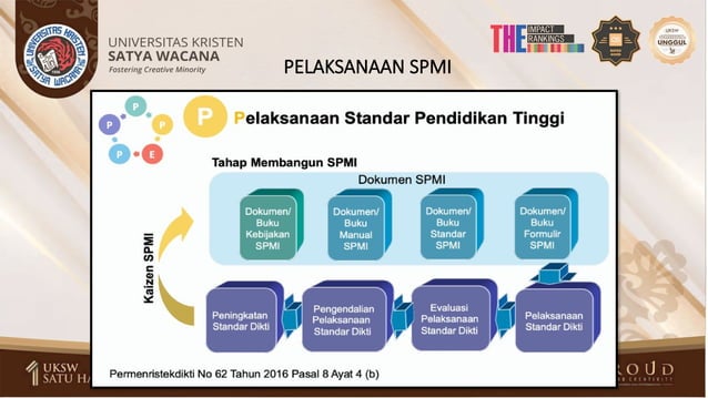 Implementasi SPMI Dalam Pelatihan AMI.pptx