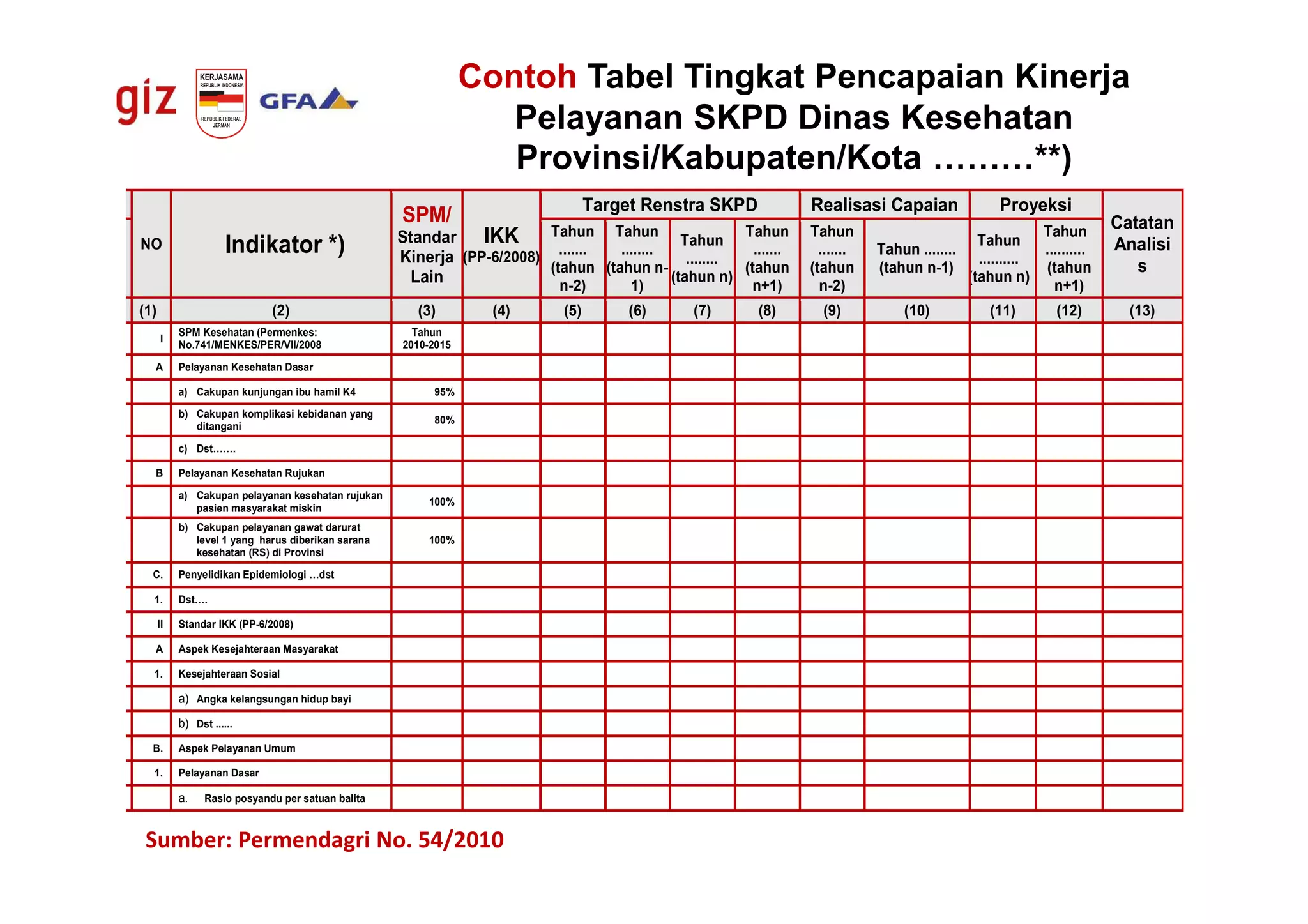Proses Penyusunan Rencana Aksi Penerapan dan Pencapaian SPM | PDF
