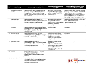Proses Penyusunan Rencana Aksi Penerapan dan Pencapaian SPM | PDF