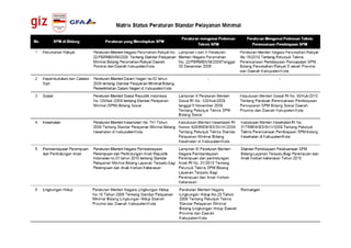 Proses Penyusunan Rencana Aksi Penerapan dan Pencapaian SPM | PDF