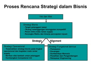 Implementasi Strategi.ppt