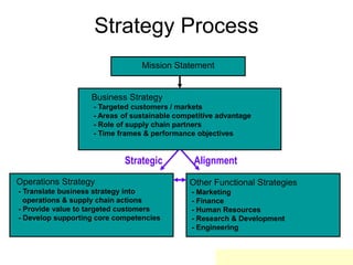 Implementasi Strategi.ppt