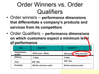 Implementasi Strategi.ppt