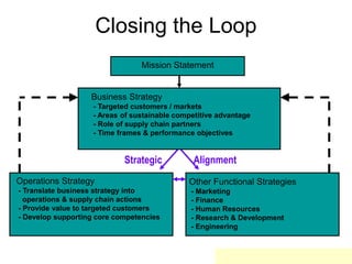 Implementasi Strategi.ppt