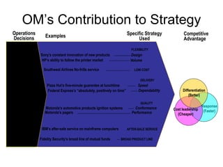 Implementasi Strategi.ppt