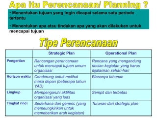 Implementasi Strategi.ppt