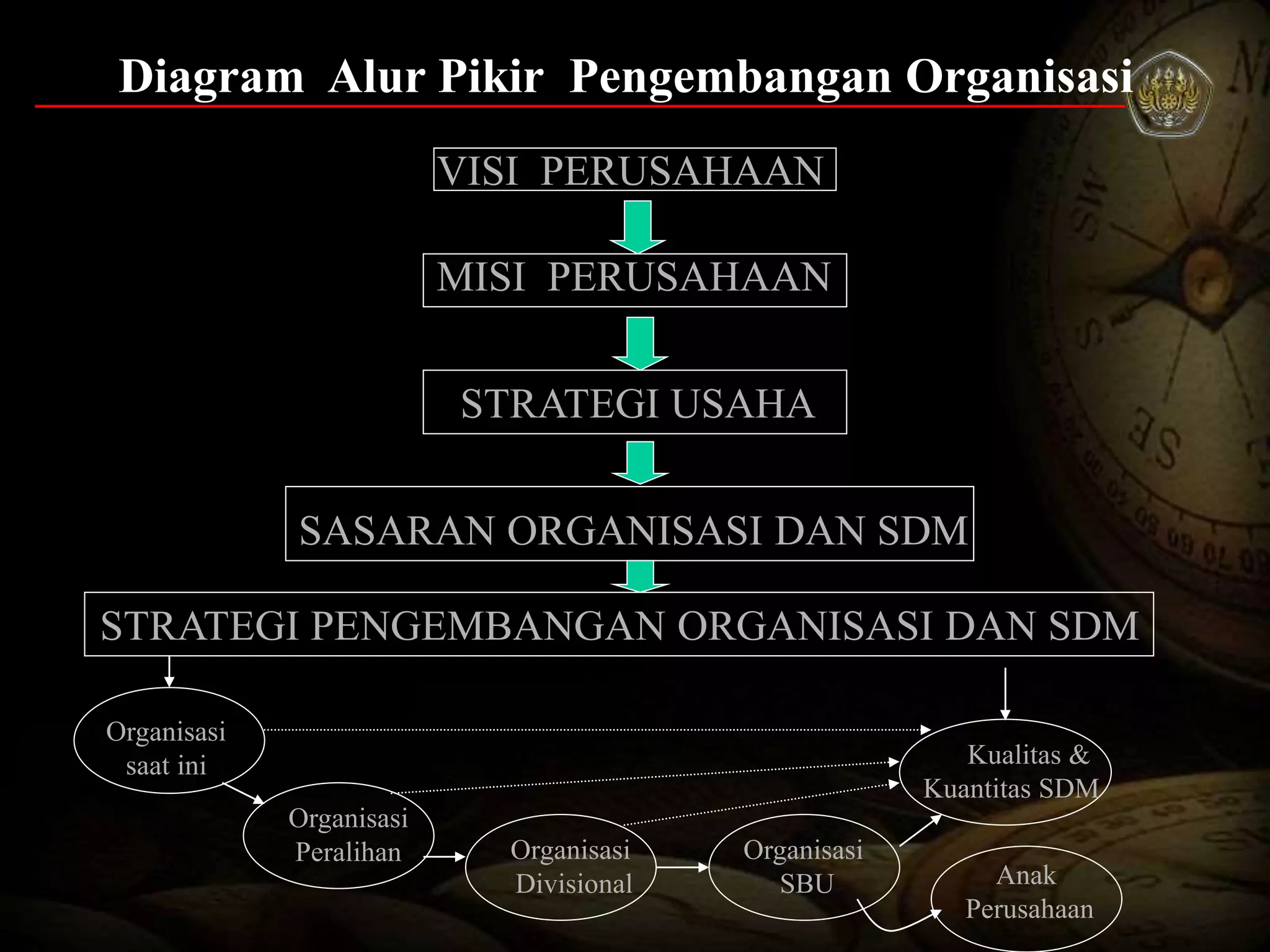implementasi strategi.ppt