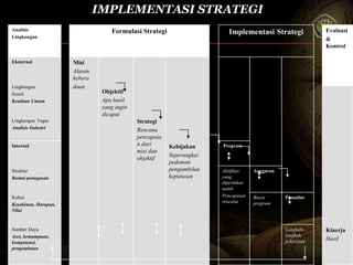implementasi strategi.ppt