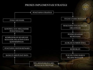 implementasi strategi.ppt