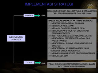 implementasi strategi.ppt