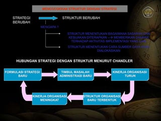 implementasi strategi.ppt