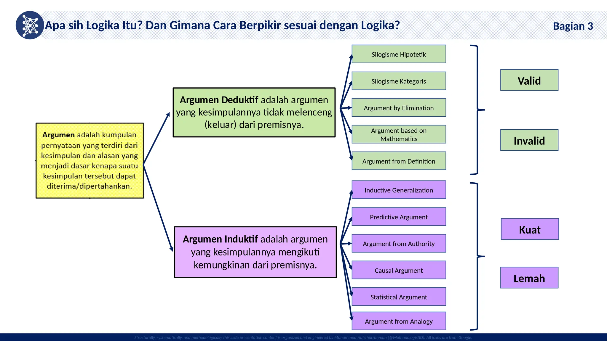 Implementasi Systems Thinking dalam Dunia Penelitian | PPTX