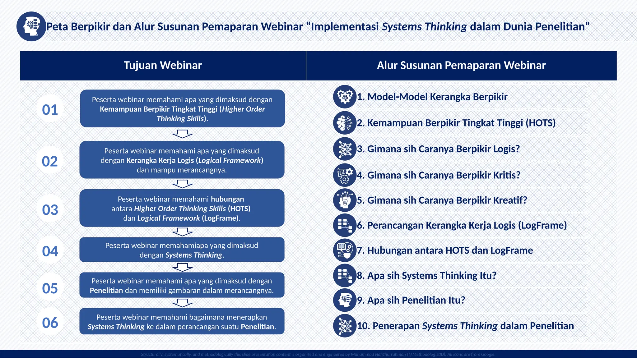 Implementasi Systems Thinking dalam Dunia Penelitian | PPTX