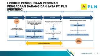 implemntasi TKDN PLN 12eewfbffbeufbdufbdsfb | PPT
