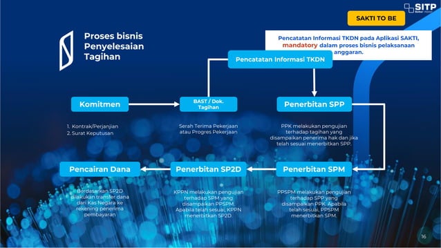 Implementasi TTE dan TKDN SAKTI Edit.pdf
