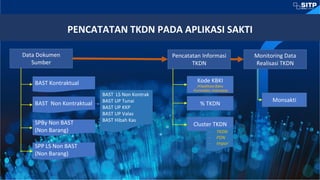 Implementasi TTE dan TKDN SAKTI Edit.pdf