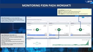 Implementasi TTE dan TKDN SAKTI Edit.pdf