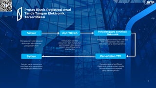 Implementasi TTE dan TKDN SAKTI Edit.pdf
