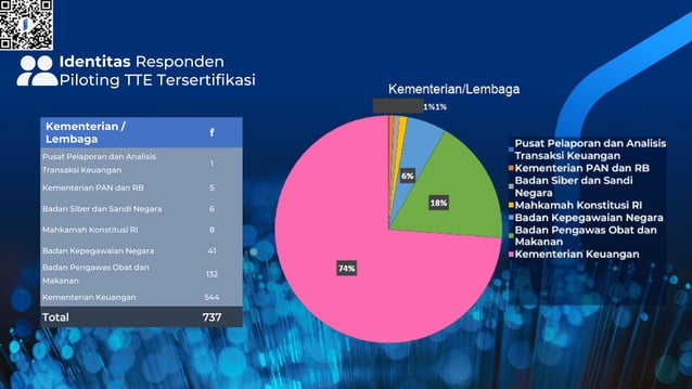 Implementasi TTE dan TKDN SAKTI Edit.pdf