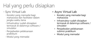 Implementasi virtual labs | PDF