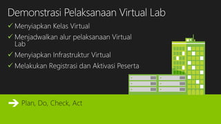 Implementasi virtual labs | PDF