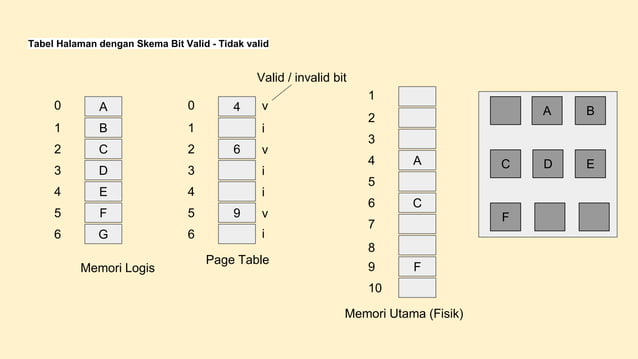 Implementasi virtual memory | PPTX