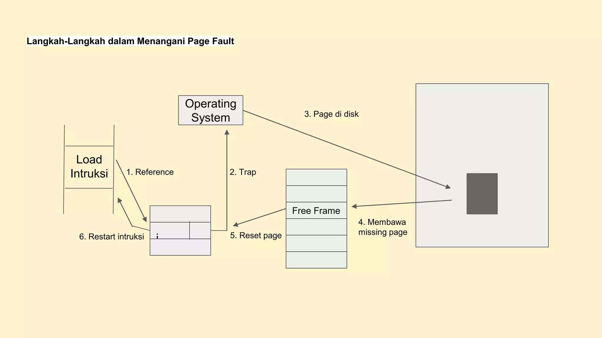 Implementasi virtual memory | PPTX