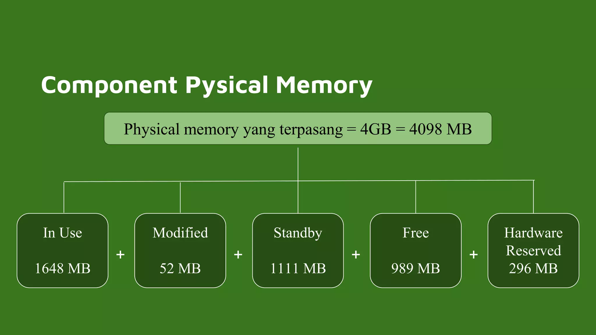 Implementasi virtual memory di windows 10 sistem operasi 4 reg a | PPTX