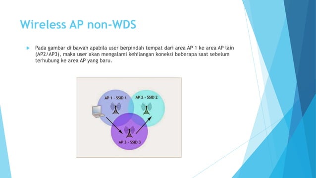 Implementasi wds di mikrotik | PPT