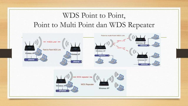Implementasi wds pada mikrotik | PPTX