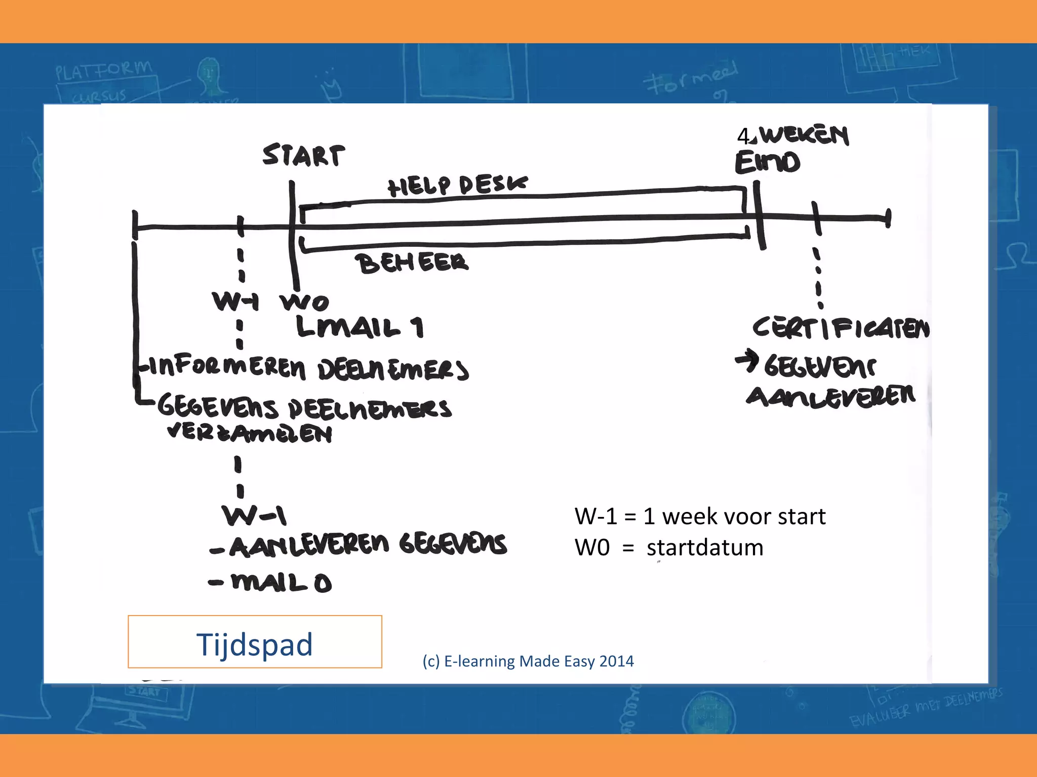 Implementatiewijzer Stof genoeg en Signaleren | PPT
