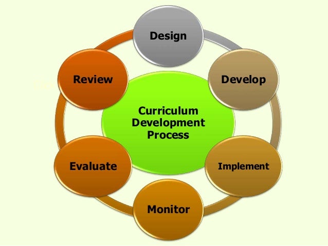 Implementing of the Curriculum