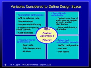 Design Space | PPT