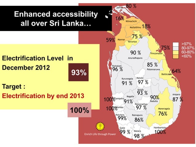 Implementation of Electricity Tariff Methodology in Sri Lanka | PPT