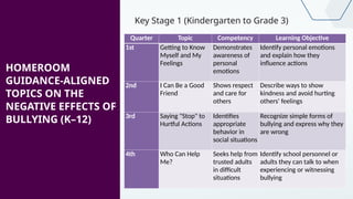IMPLEMENTATION-OF-HG-ANTI-BULLYING-TOPICS.pptx