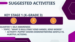 IMPLEMENTATION-OF-HG-ANTI-BULLYING-TOPICS.pptx