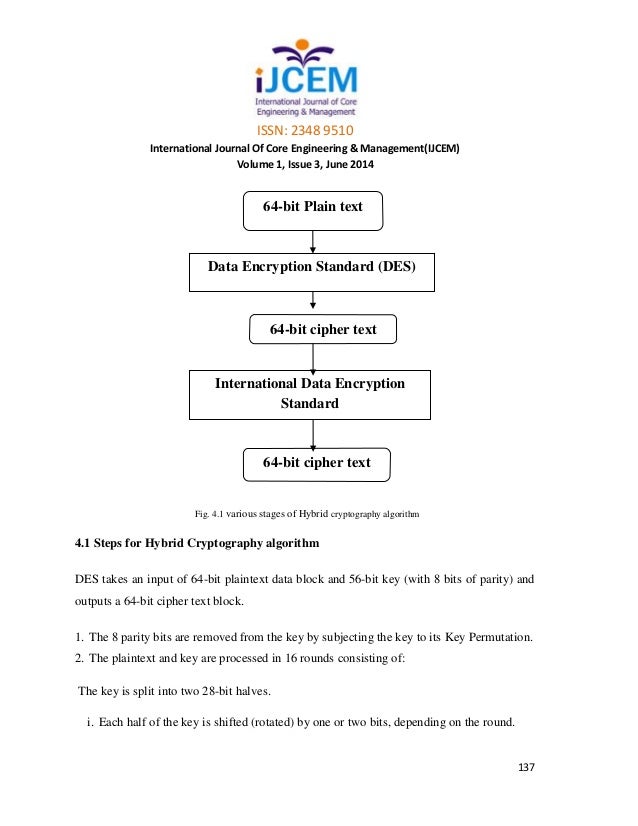 Implementation of-hybrid-cryptography-algorithm Implementation of-hybrid-cryptography-algorithm