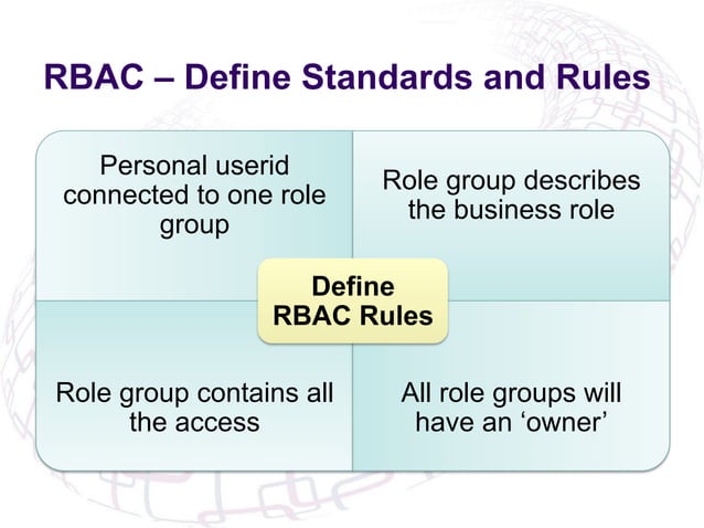 Implementation of RBAC and Data Classification onto a Mainframe system (v1.5) | PPT