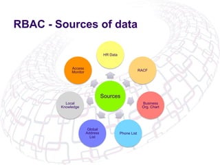 Implementation of RBAC and Data Classification onto a Mainframe system ...