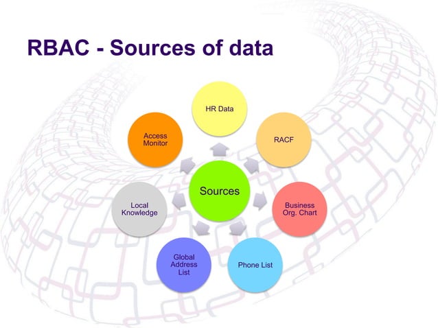Implementation of RBAC and Data Classification onto a Mainframe system (v1.5) | PPT