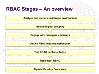 Implementation of RBAC and Data Classification onto a Mainframe system (v1.5) | PPT
