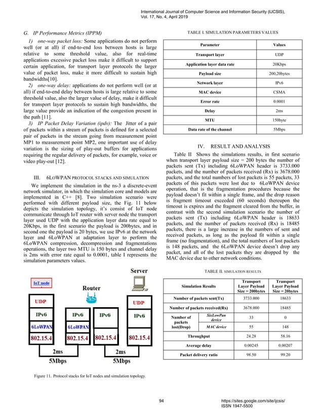 Implementation_and_Analysis_of_the_6LoWPAN.pdf