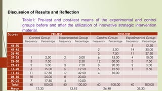 IMPLEMENTATION AND DESSIMINATION OF ACTION RESEARCH.pptx