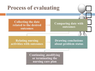 nursing process:Implementation and evaluation | PPTX