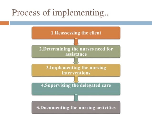 nursing process:Implementation and evaluation