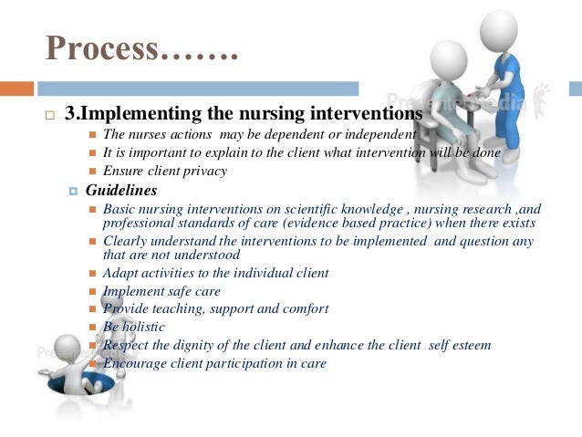 nursing process:Implementation and evaluation